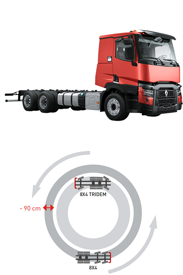 Renault Trucks C range | Renault Trucks
